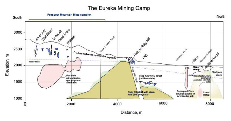 North Peak Resources